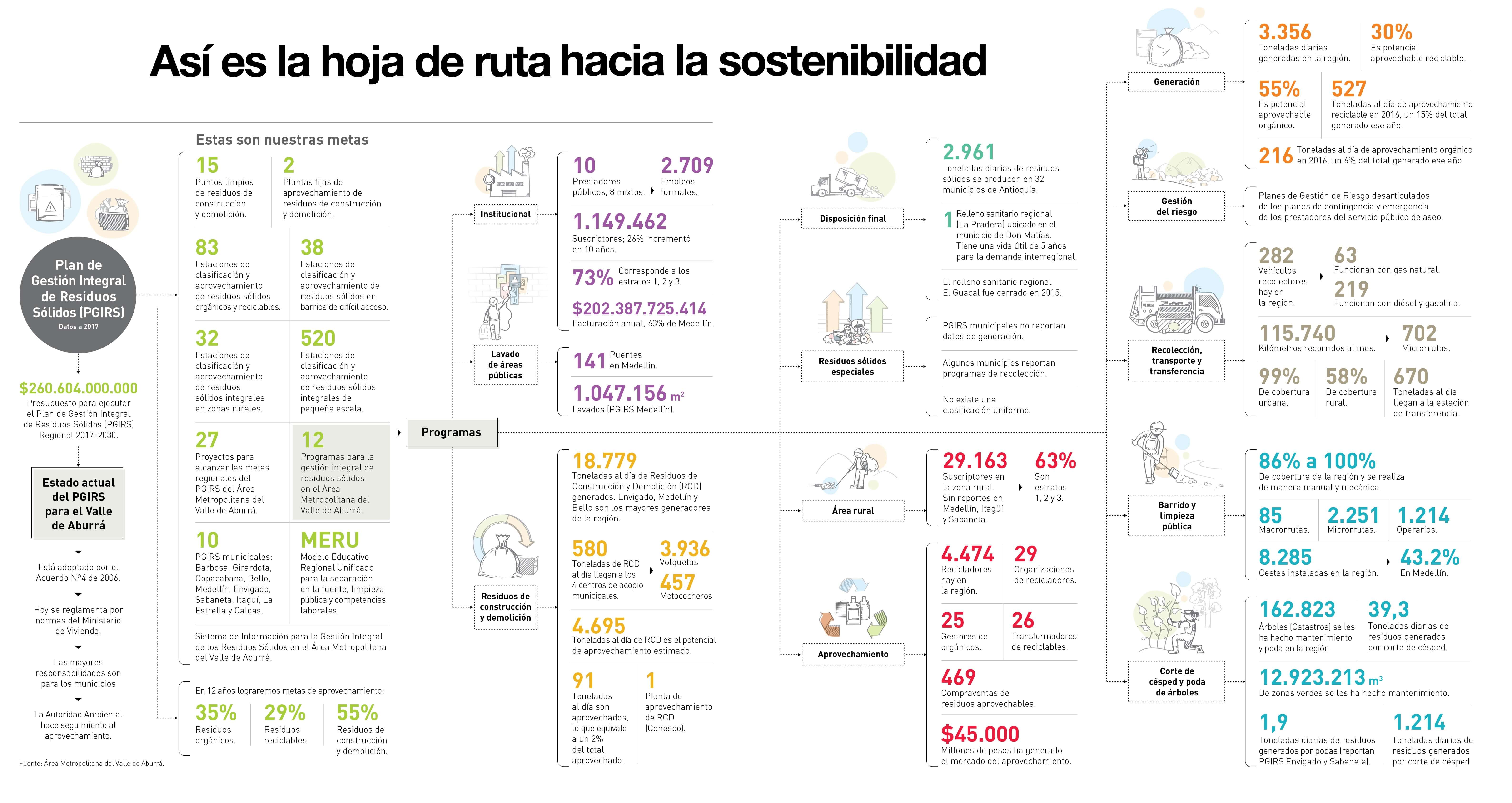 Páginas - Así es la hoja de ruta hacia la sostenibilidad
